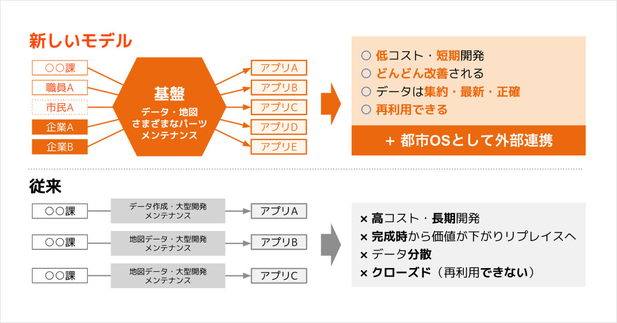 Geolonia Maps for SmartCity | 株式会社 Geolonia - ジオロニア