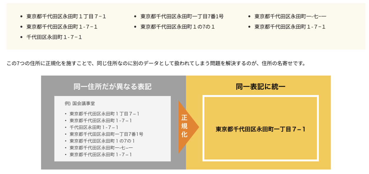 Geolonia、クイック住所正規化＋緯度経度追加サービス「クイック住所変換」の提供開始 | 株式会社 Geolonia - ジオロニア