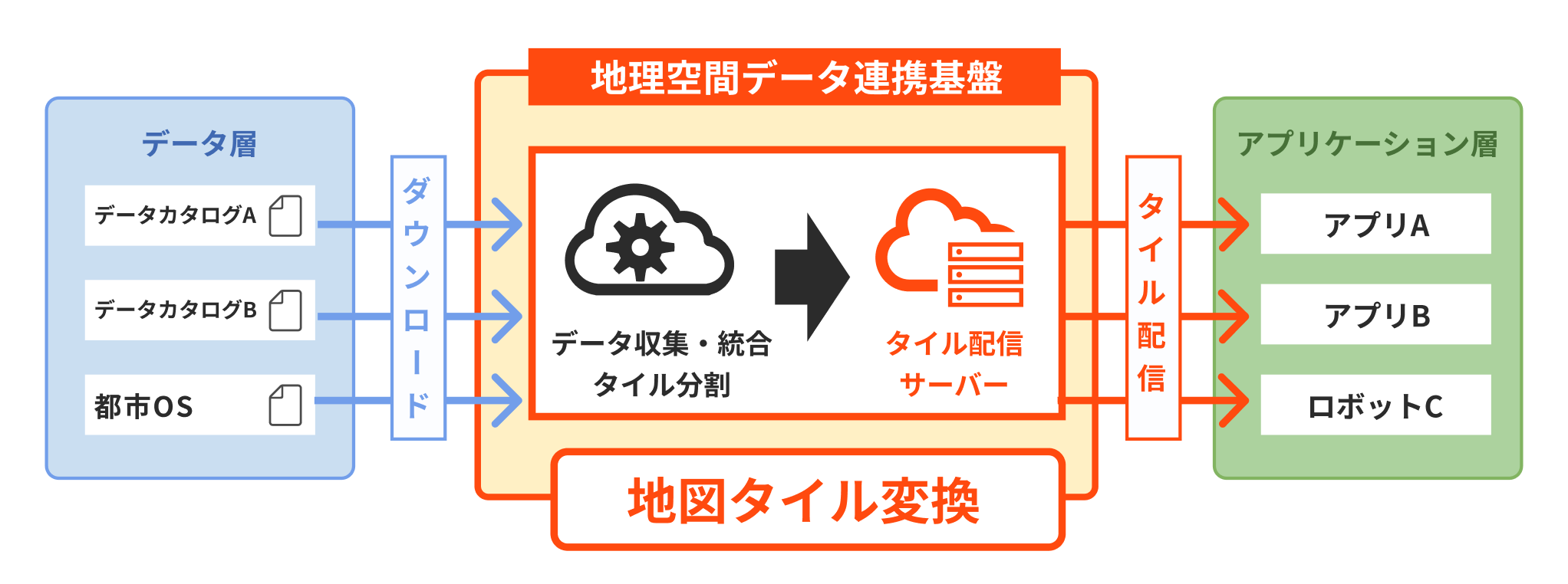 スマートシティのための 「地理空間データ連携基盤」 | 株式会社 Geolonia - ジオロニア