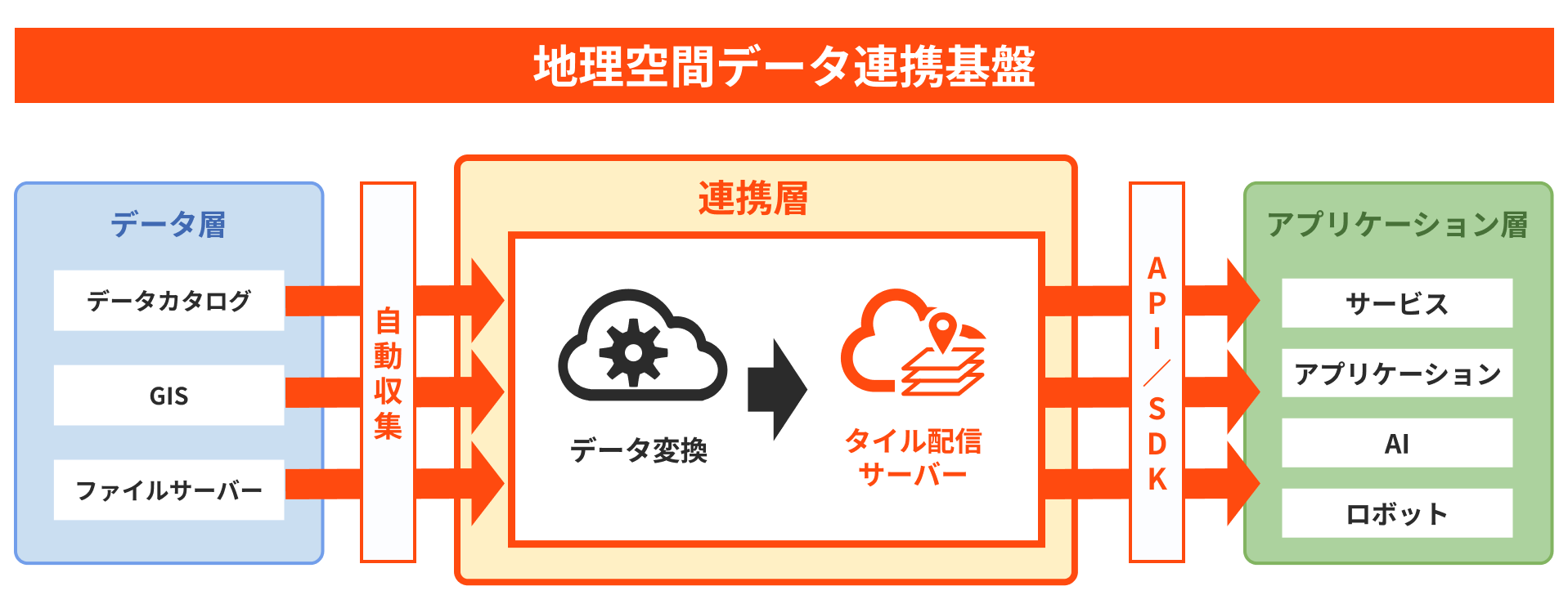 Geolonia、国のスマートシティ指針文書SCRAの別冊「地理空間データ連携基盤」第2版を執筆 | 株式会社 Geolonia - ジオロニア